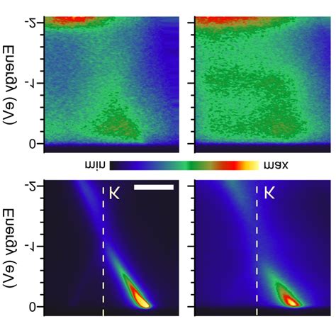 Figure S 4 A D Spectral Function Of A N Doped Grapheneau And