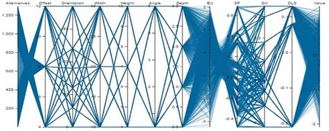 Data Visualization · Design Space Construction