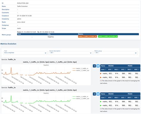 Metrics Evolution Reports — Wocu Monitoring 653 Documentation