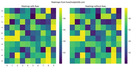 Matplotlib中如何关闭子图的坐标轴:全面指南极客笔记 Matplotlib中如何关闭子图的坐标轴:全面指南极客笔记