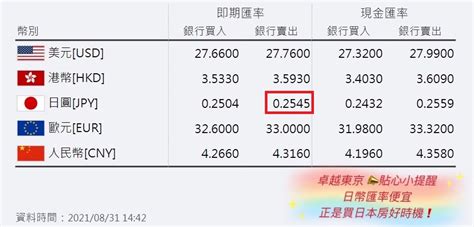 東京23區，這10年來房價持續上升中 長期專注於日本不動產的買賣投資及代管，以本身過去投資日本房屋的經驗將心比心
