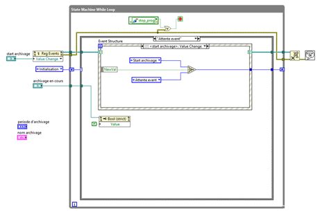 Error Using Dynamic Event Between Two Vis With Crio Ni Community