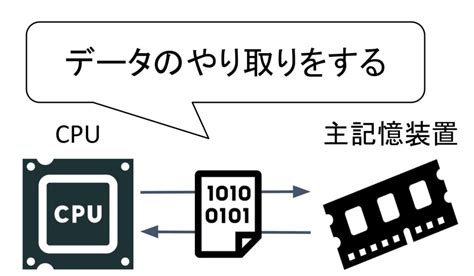 【応用情報】キャッシュメモリについて解説|お茶ん太のちゃちゃちゃitブログ 【応用情報】キャッシュメモリについて解説|お茶ん太のちゃちゃちゃitブログ