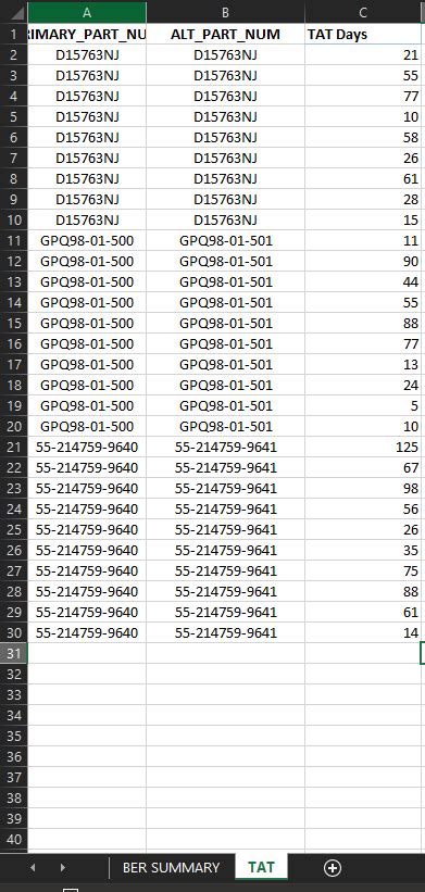 excel - Finding Min-Max - Stack Overflow