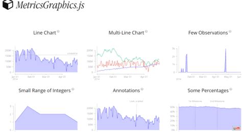 Analytics風のモダンでインタラクティブなグラフを描画できるMetricsGraphics js phpspot開発日誌