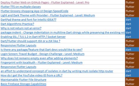 Is There An Electron Equivalent Of Dart Dartlang