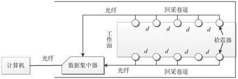 method for identifying a microearthquake event with low signal to noise