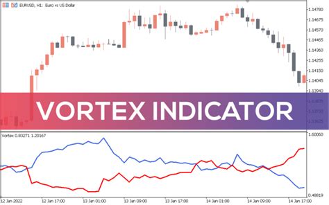 Multi Time Frame Indicator Mtf For Mt5 Download Free