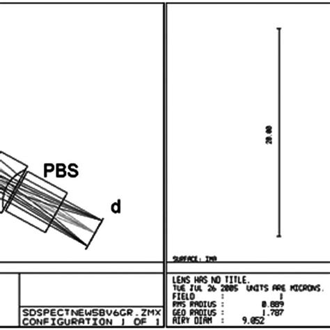 Zemax Design Of The Spectrometer Lens System Download Scientific Diagram