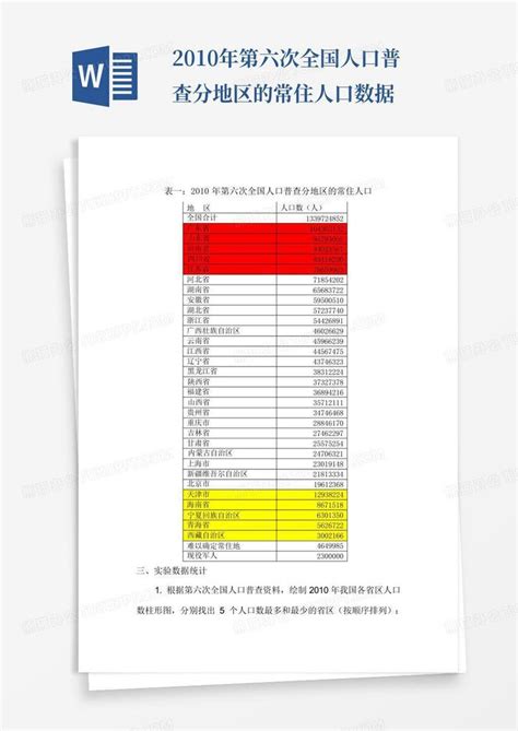 2010年第六次全国人口普查分地区的常住人口数据word模板下载编号qpwnokxk熊猫办公