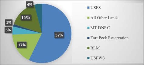 2016 Mt Imbcr Proportions Of Individual Bird And Mammal Detections By