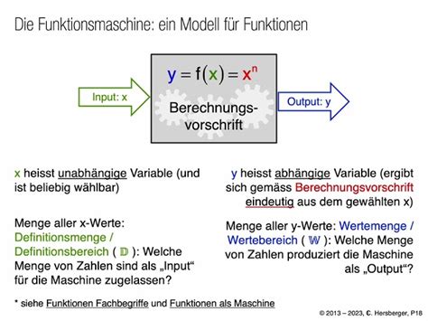Potenzfunktionen Matheninja