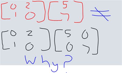 Graphical Difference Between 1x2 And 2x2 Matrices R3blue1brown