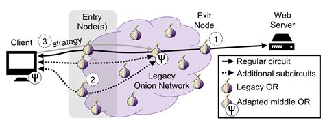 Multipathing Traffic To Reduce Entry Node Exposure In Onion Routing