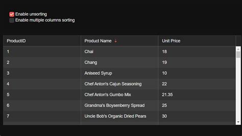 Top 5 Features Of Kendoreact Data Grid We Asked 100 People