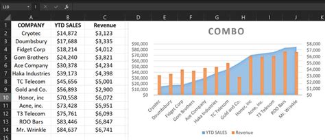 Types Of Charts In Excel Data Variety For Each Chart Category Explained
