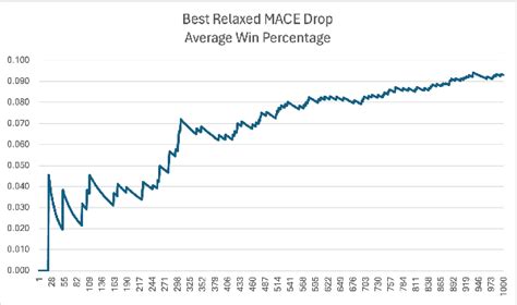 Figure 3 From Toward Automated Knowledge Discovery In Case Based Toward