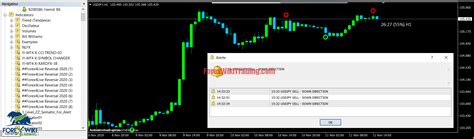 Free Forex Indicators Mt4 Mt5 Free Download