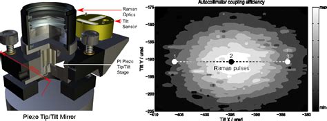 Figure 1 From Atom Interferometry For Absolute Measurements Of Local Gravity Semantic Scholar