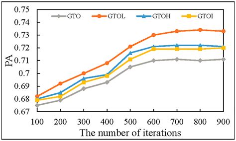 The Prediction Accuracy Of Different Input Download Scientific