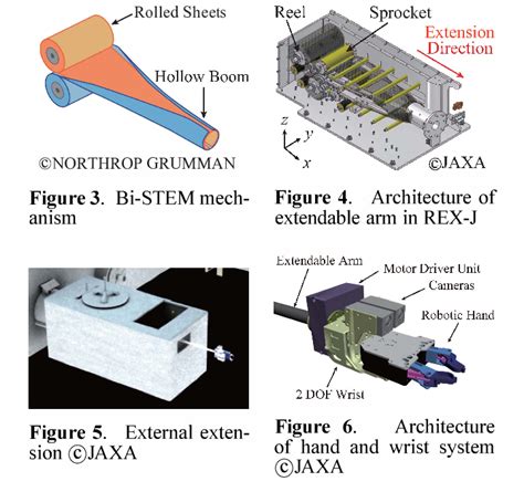 Figure 4 From Modeling And Analysis Of Tether Based Mobile Robot Based On Flight Experiments