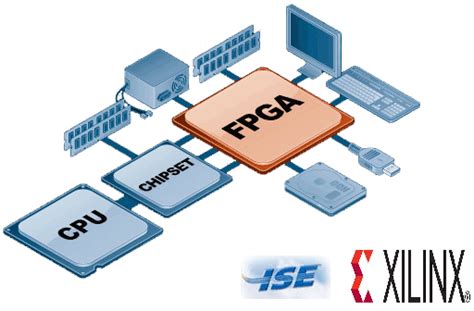 Lets Electronic Lets Discover Fpga