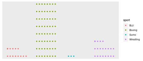 GitHub Mlagnaoui Unit Charts How To Make A Unit Chart