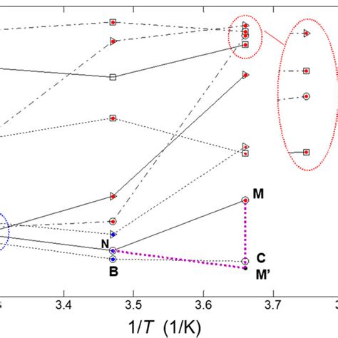 The Identification And Quantification Of Lithium Plating Using The Download Scientific Diagram