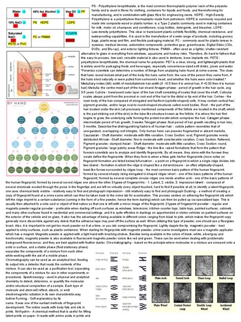 Entomology Science Olympiad Practice Test