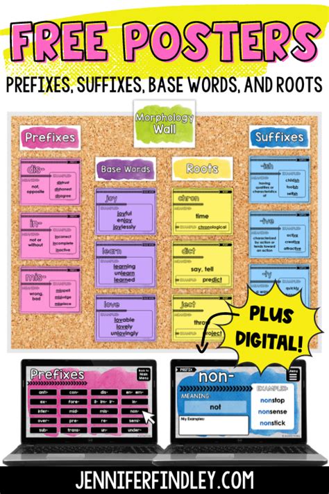 Printable Prefix And Suffix Chart