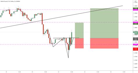 Gbpusd Learn How To Trade Inverted Hands Pattern For Oandagbpusd By