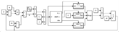 Simulink Model Of The Spintronic Memristor Download Scientific Diagram