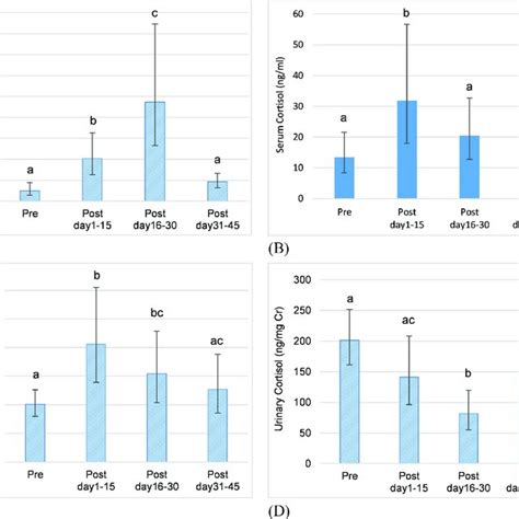 Ovarian Cycle Phase As A Predictor Of Adrenal Gc Activity Predictions