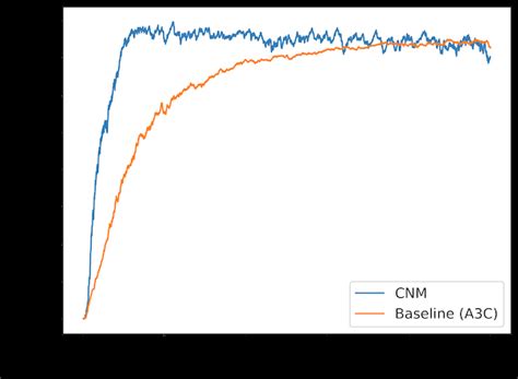The Classifier Achieves High Balanced Accuracy The Average Accuracy