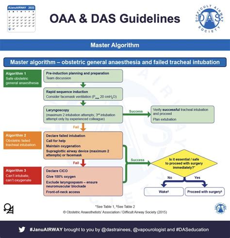 Difficult Airway Society Das Trainees Dastrainees Twitter