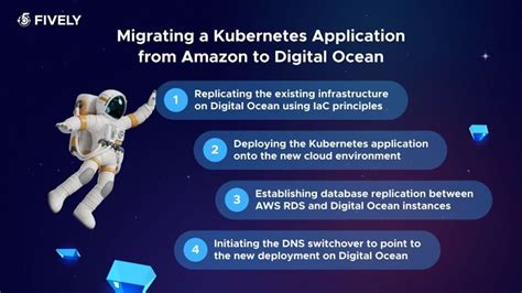devops bulletin on linkedin achieving cost savings migrating