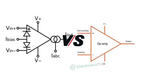 What Is The Difference Between And Op A Full Comparison Electronicstalk Org