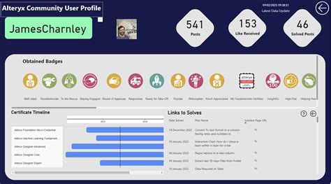 Dashboard Week Day 2 PowerBI The Data Babe