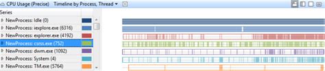 Cpu 분석 Microsoft Learn
