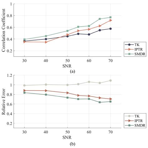 Posterior Approximate Clustering Based Sensitivity Matrix Decomposition For Electrical Impedance