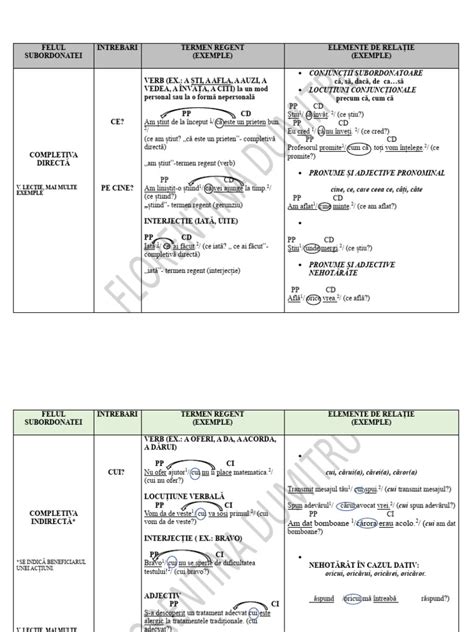 Schema Subordonate Pdf