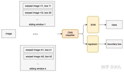策略算法工程师之路 基于内容的图像检索cbir 知乎