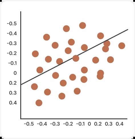 Predictive Analytics Services And Solutions