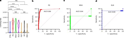 Genetics In Medicine On Twitter Metanalysis Finds A Higher Rate Of Novel Gene Discovery With