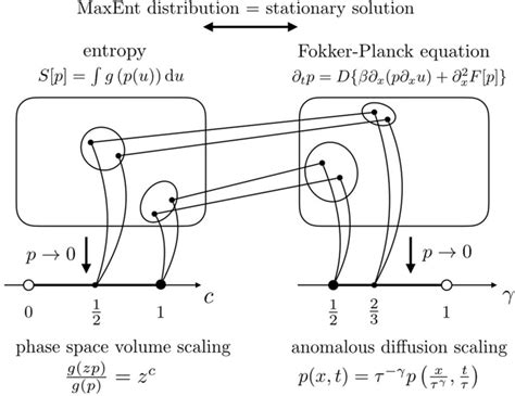 Of The Results Presented In This Paper We Consider Macroscopic