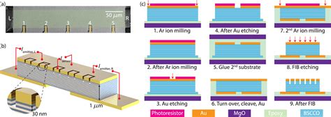 On Chip Sensing Of Hotspots In Superconducting Terahertz Emitters