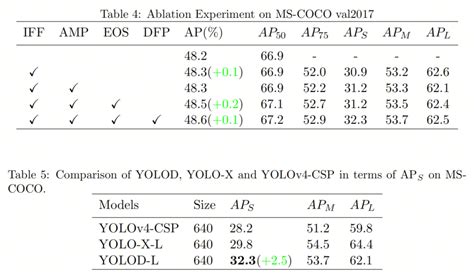 yolod也来啦 优化yolov5样本匹配，顺带设计了全新的模块 智源社区