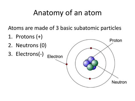Subatomic Particles Diagram