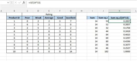 How To Calculate Fleiss Kappa In Excel Geeksforgeeks