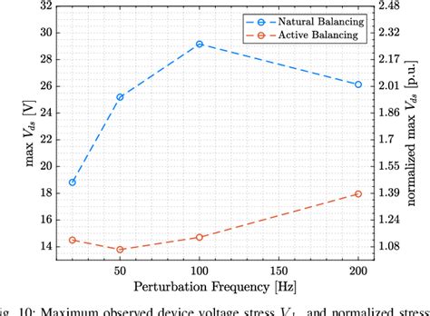 Figure 10 From A High Bandwidth Parallel Active Balancing Controller For Current Controlled